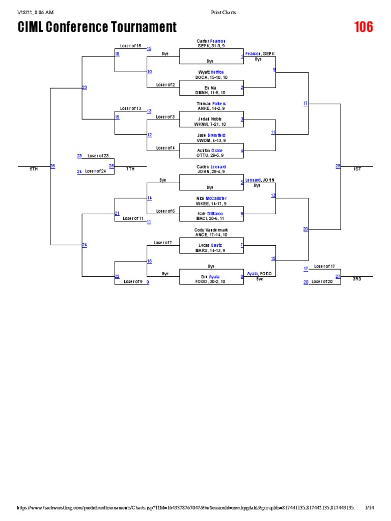 CIML Conference Tournament: 15 Pearson Pearson 18 1 9 Heffron | PDF