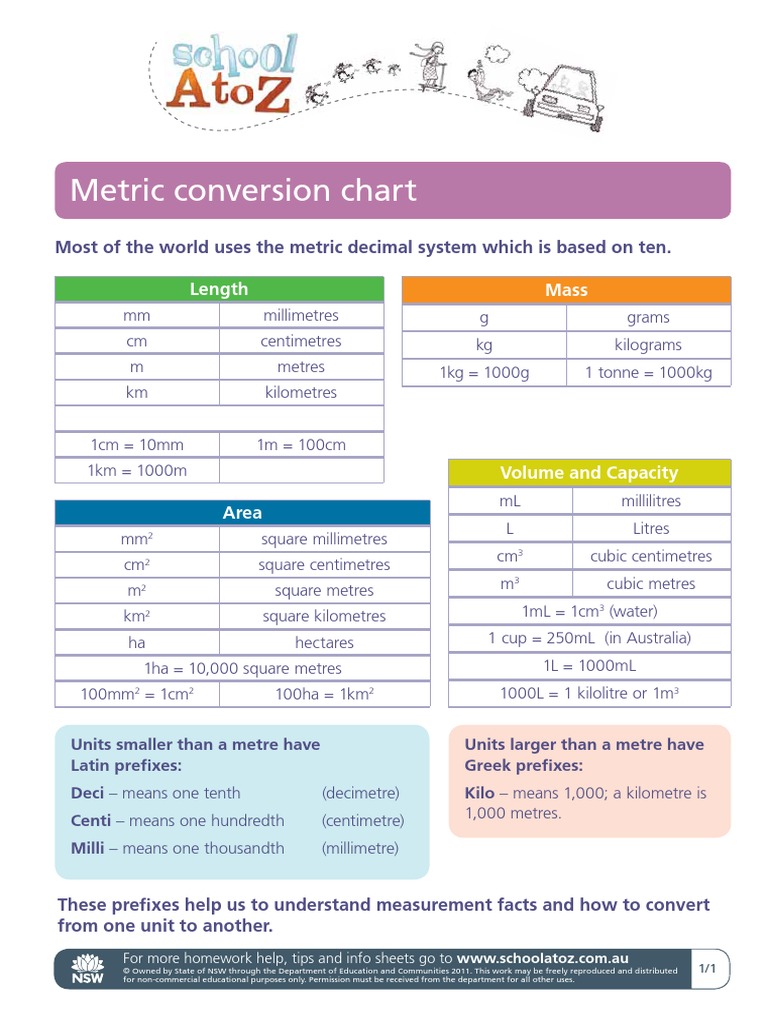 Free Kids Metric Conversion PDF Format | PDF | Litre | Metrology