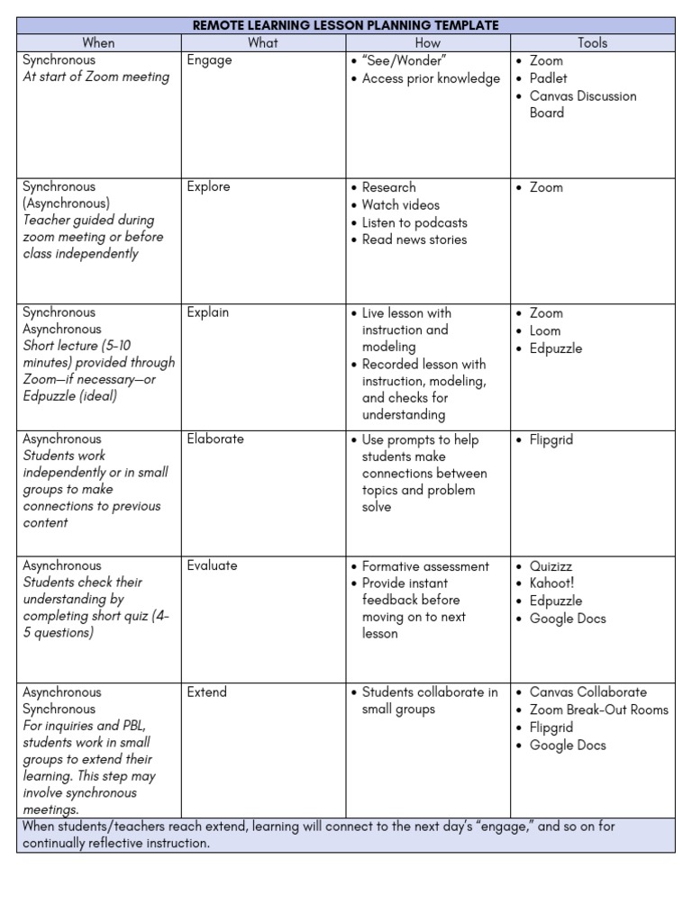 A Comprehensive Remote Learning Lesson Planning Template Utilizing ...