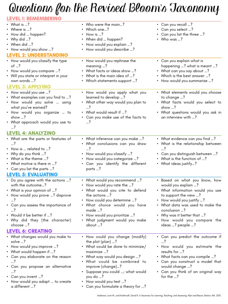 Revised Blooms - Question Stems | PDF | Learning | Psychological Concepts