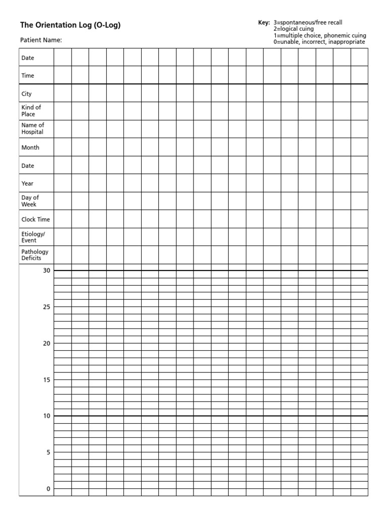 Olog | PDF | Wellness