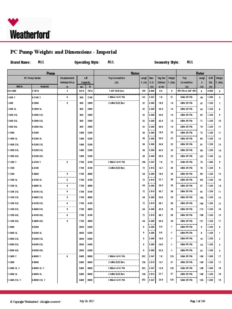 PCP Size Database | PDF | Length | Electrical Engineering