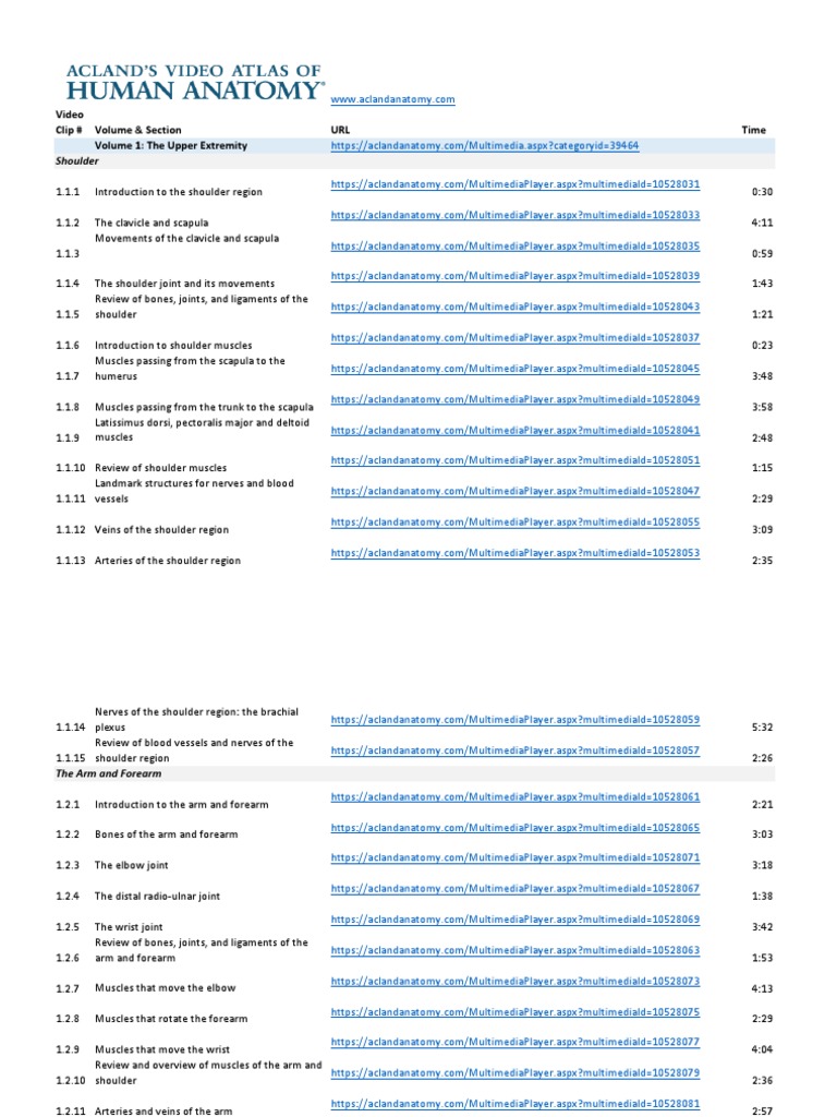 Acland's Anatomy Video URLs | PDF | Abdomen | Arm