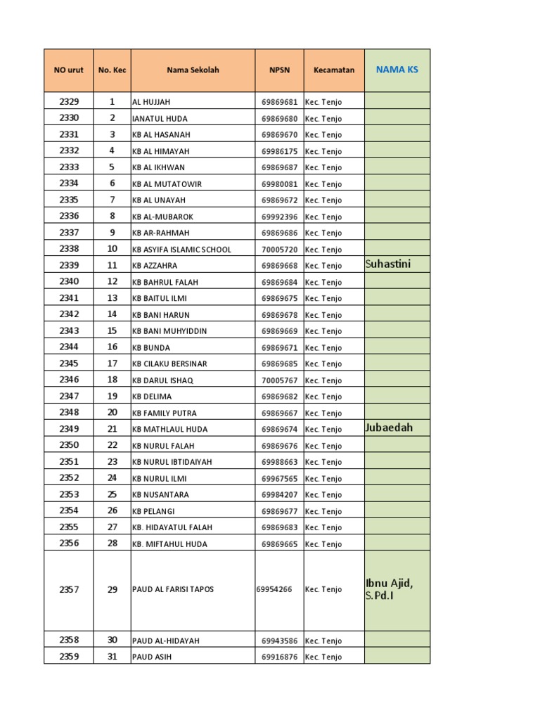 Tenjo Tahap II PAUD Al Farisi Tapos | PDF