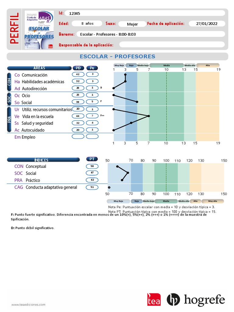 ABAS II Perfil | PDF