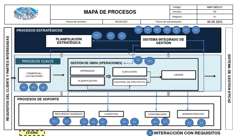 MAP-GEG-01 - Mapa de Procesos SIG - Reg01 | PDF | Business | Informática