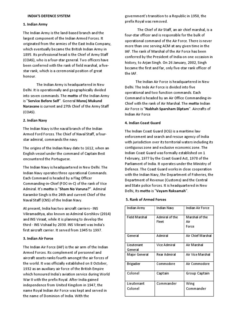 An Overview of India's Defence Forces: Their Organizational Structure ...