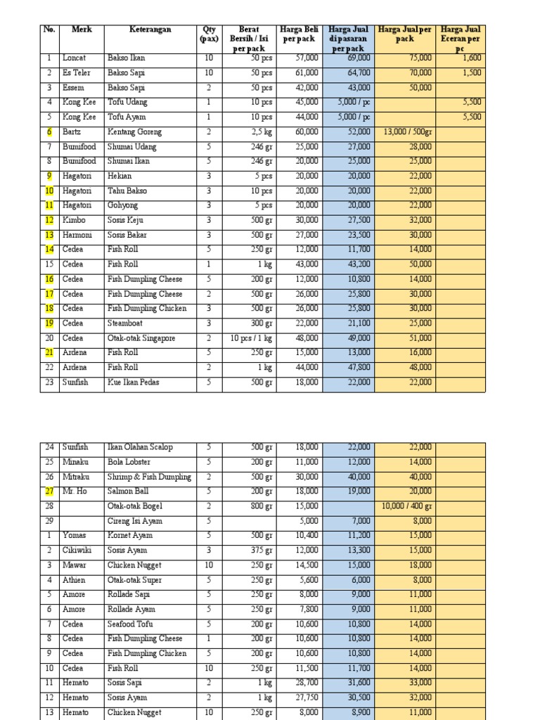 Price List Frozen Food | PDF