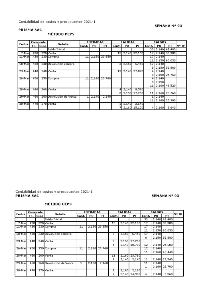 SOLUCION Practica de Kardex PEPS, UEPS y PROMEDIO | PDF | Contabilidad ...
