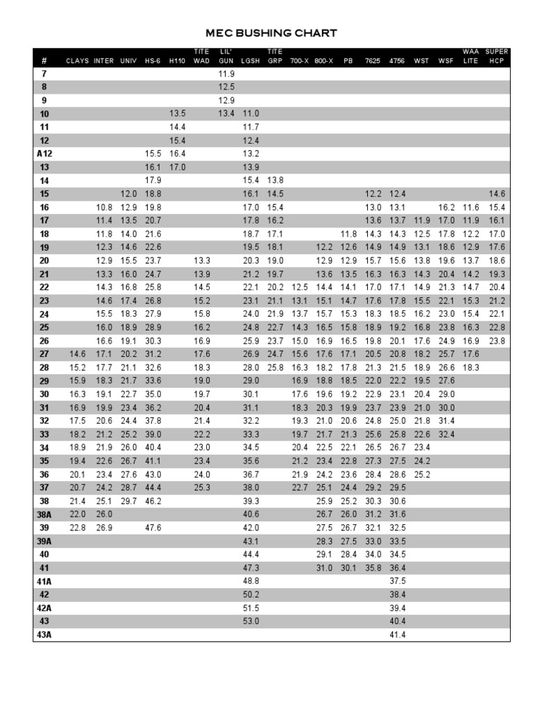 MEC Hogdon Bushing Chart | PDF