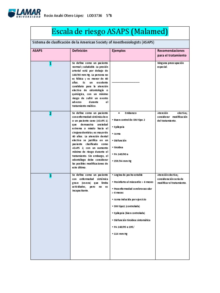 Escala de Riesgos ASAPS | PDF | Epilepsia | Odontología