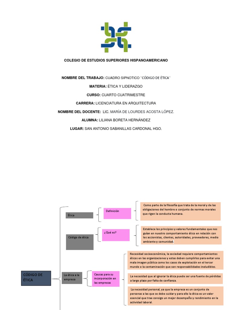 Análisis del código de ética y su importancia para el liderazgo ético en las organizaciones ...