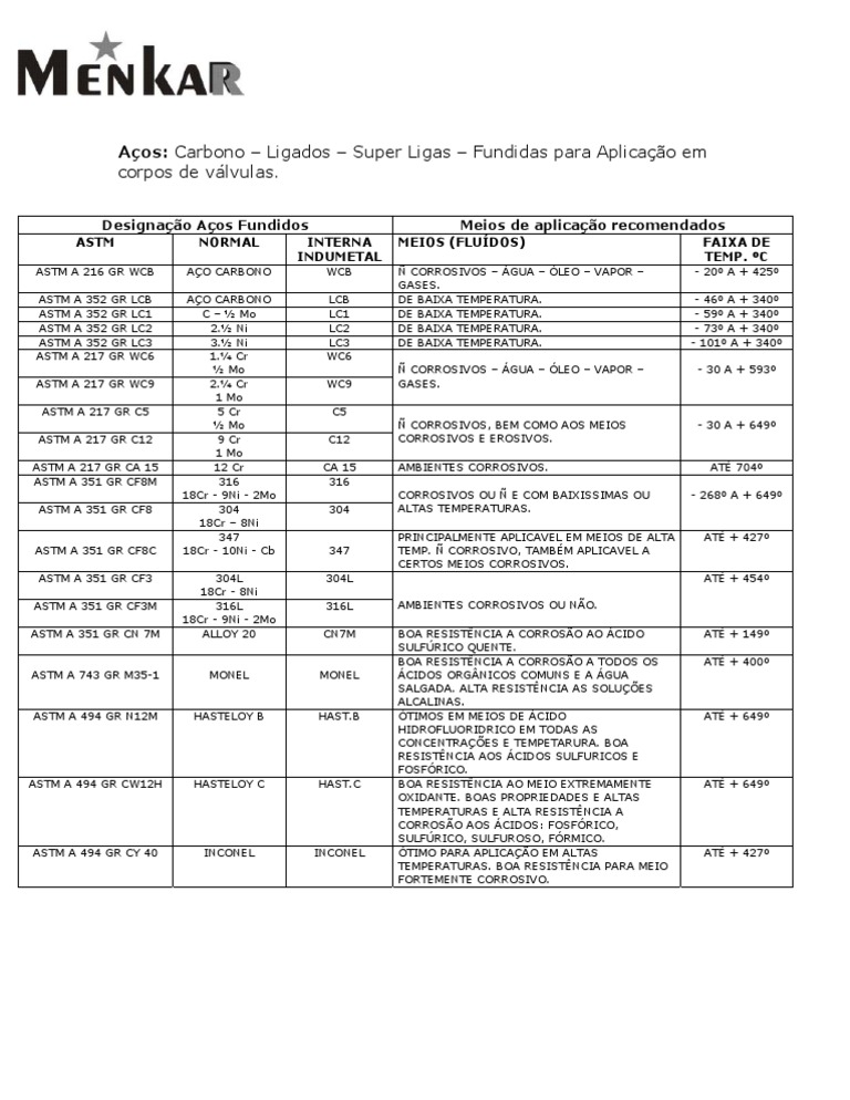 Tabela Aço Carbono e Inox Fundidos | PDF | Metais | Materiais de construção