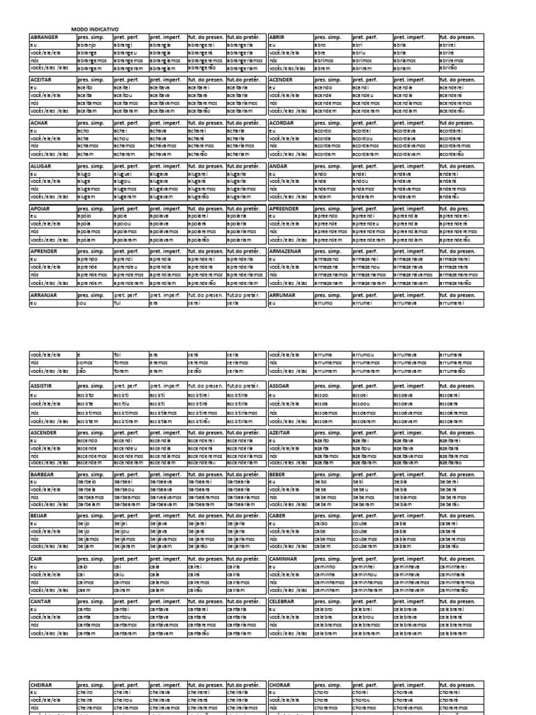 Lista De Verbos Portugues Pdf