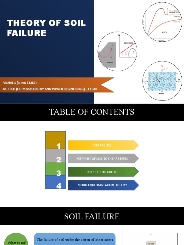 Theory of Soil Failure | PDF | Stress (Mechanics) | Mechanics