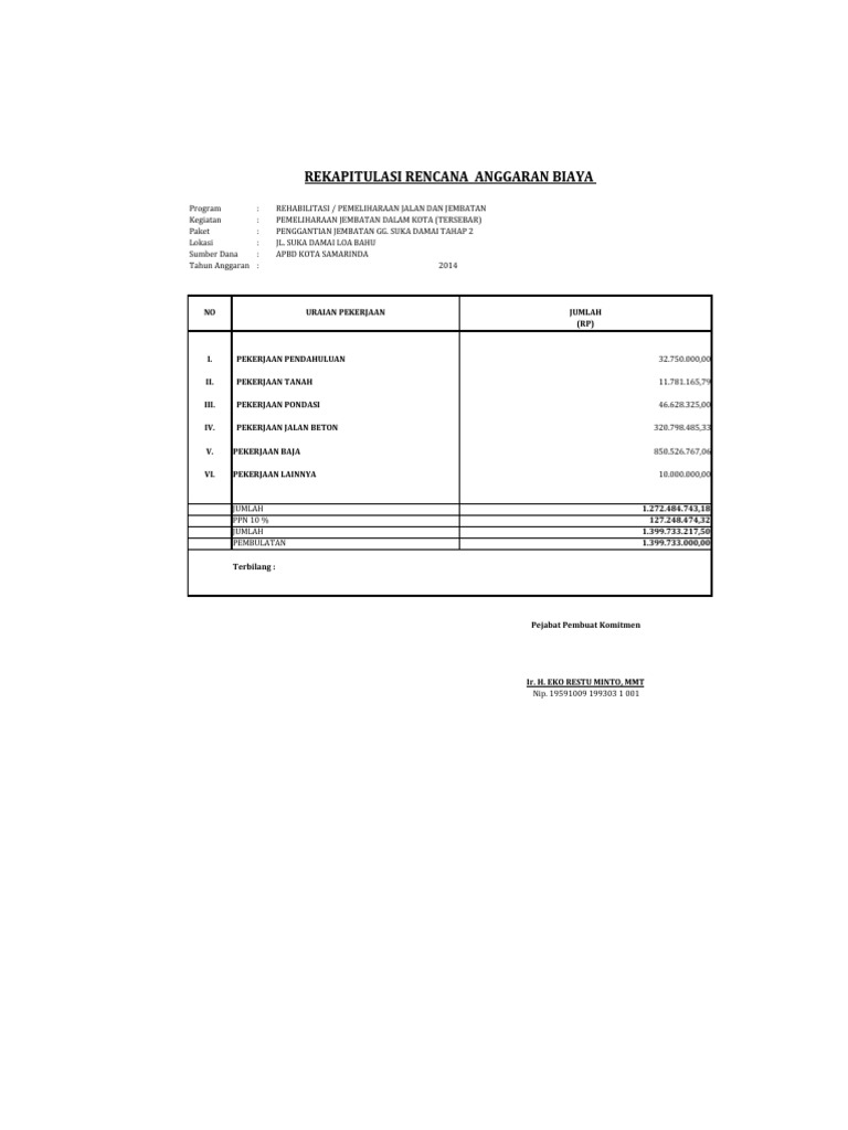 Rekapitulasi Rencana Anggaran Biaya | PDF