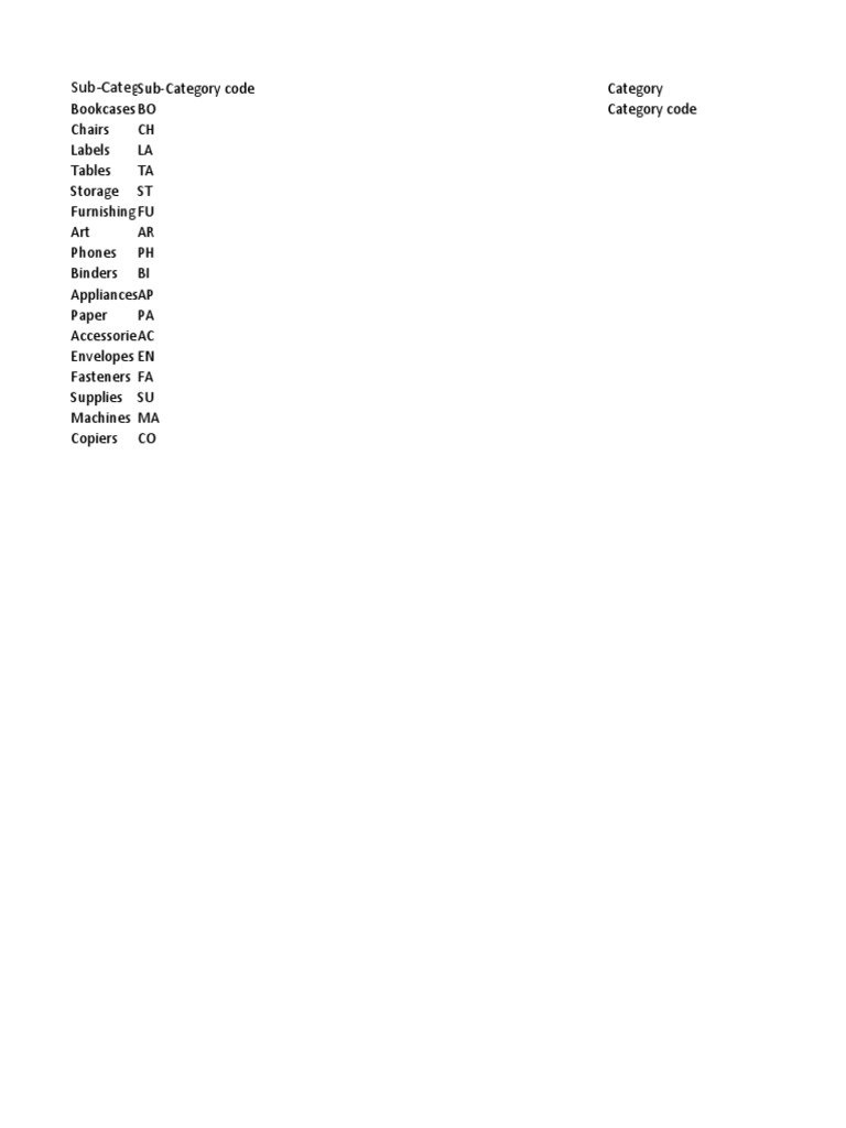 Superstore Dataset | PDF | Usb Flash Drive | Photocopier