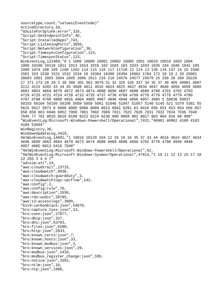 Sourtype Eventcode | PDF | Cyberspace | Computer Architecture