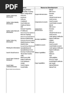 WHOIS IP Lookup Tool | PDF | Domain Name System | I Pv6