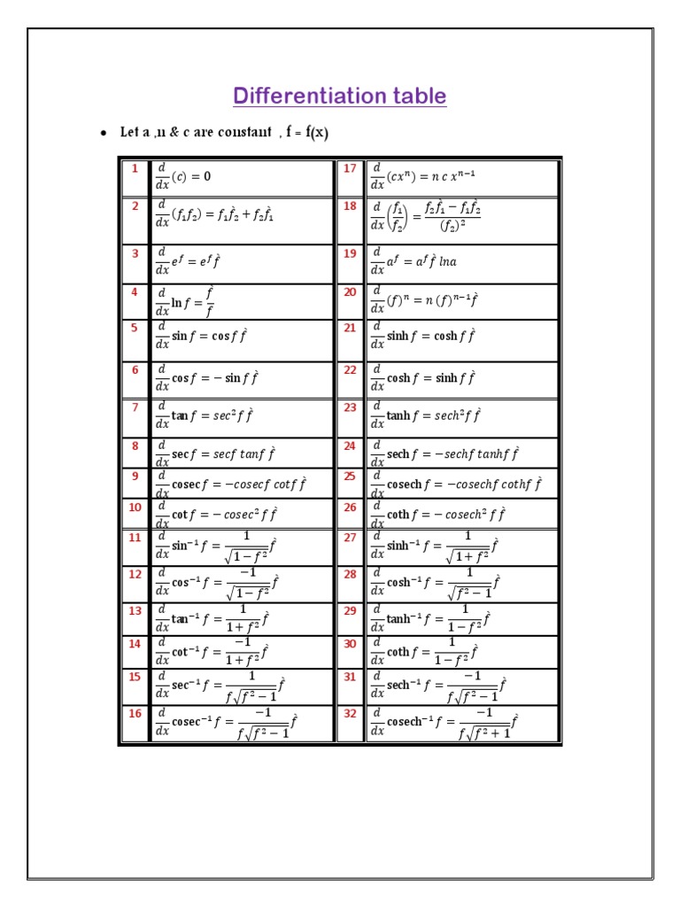 Calculus Differentiation & Integration Tables | PDF | Combinatorics | Classical Geometry