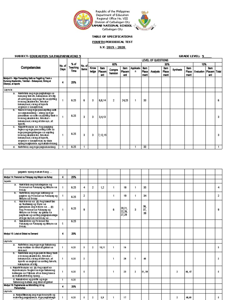 3rd Grading Periodical Test TOS Newversion | PDF