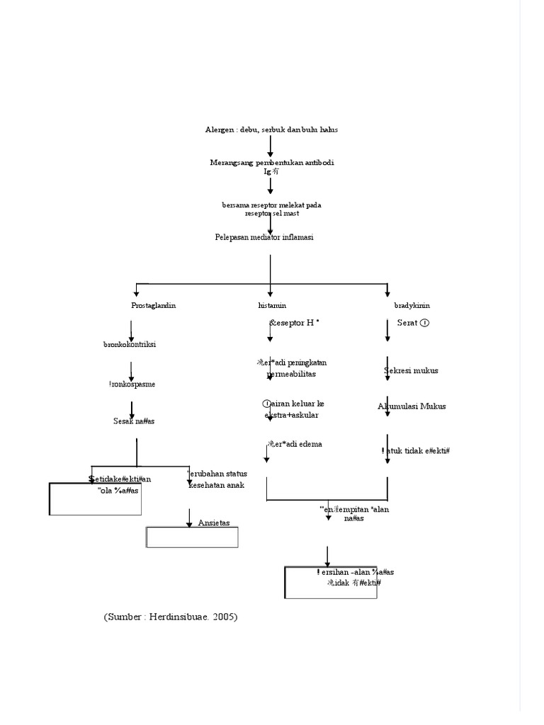 PDF Pathway Asma | PDF