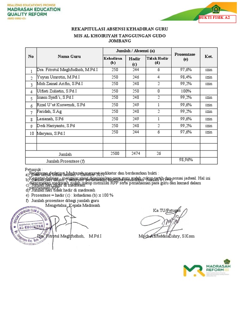Bukti Fisik Edm 2021-A2 | PDF