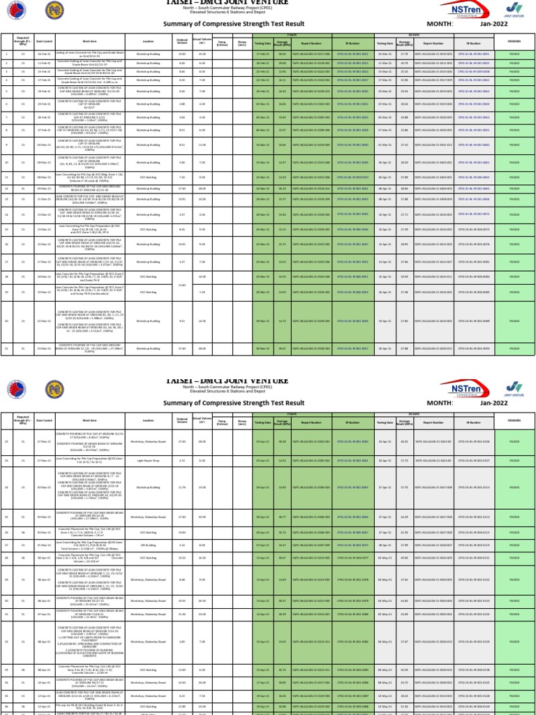 Summary of Compressive Strength Test Result (BUILDING) | PDF | Concrete ...