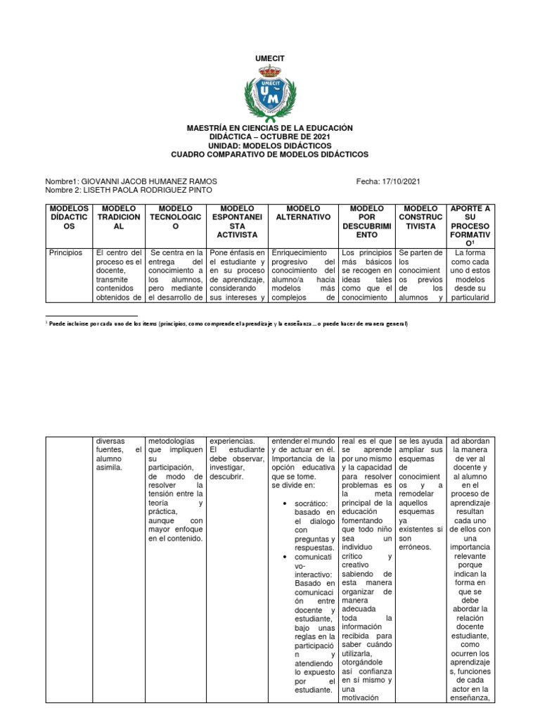 Cuadro Modelos Didacticos... | PDF | Aprendizaje | Pedagogía