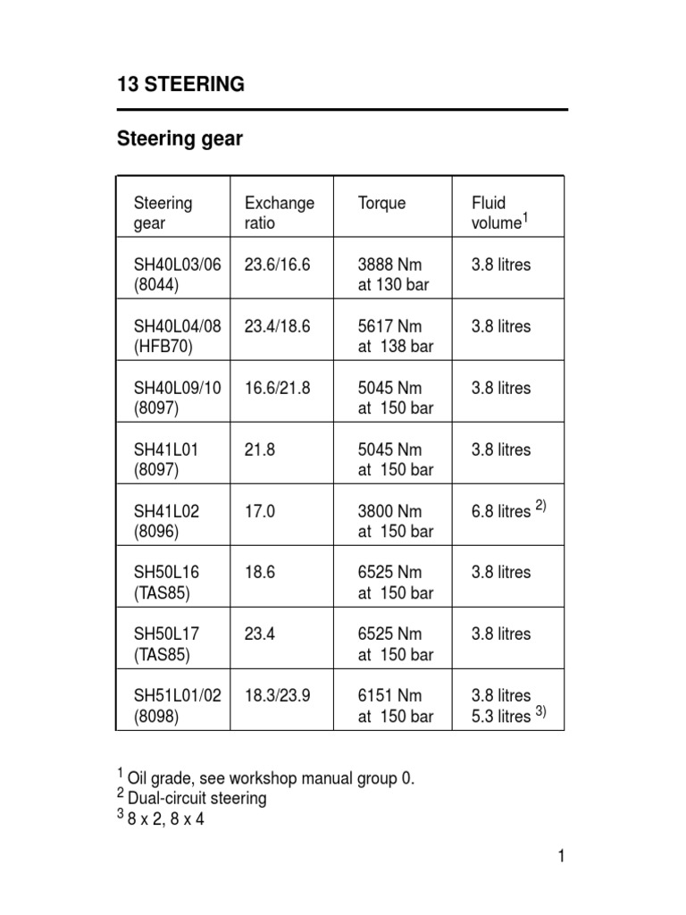 WSM - 0000693 - en - Steering Gear | PDF | Mechanical Engineering ...