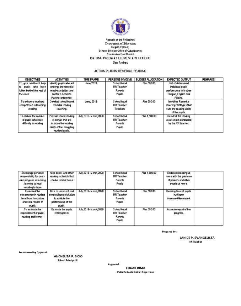 Batong Paloway Elementary School San Andres Action Plan in Remedial ...
