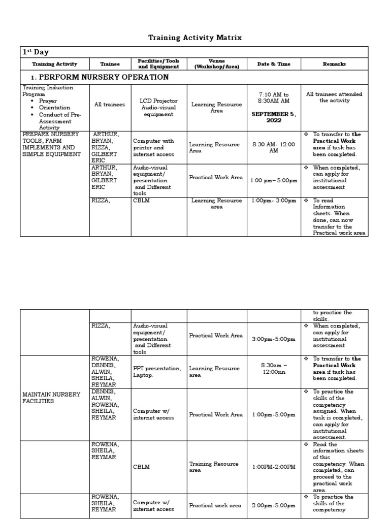 Training Activity Matrix | PDF | Computing | Behavior Modification
