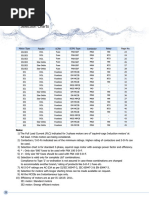 Type 2 Coordination Chart PDF | PDF | Fuse (Electrical) | Electric Power