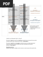 2x2 Table in Epidemiological Studies | PDF | Sensitivity And ...