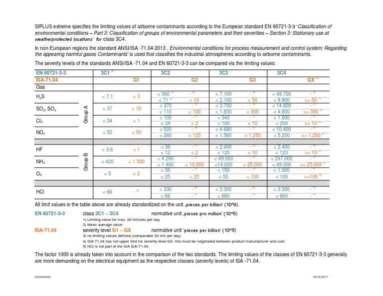 Argumentation ISA-71.04 Vs EN60721-3-3 en | PDF | Atmosphere | Gases