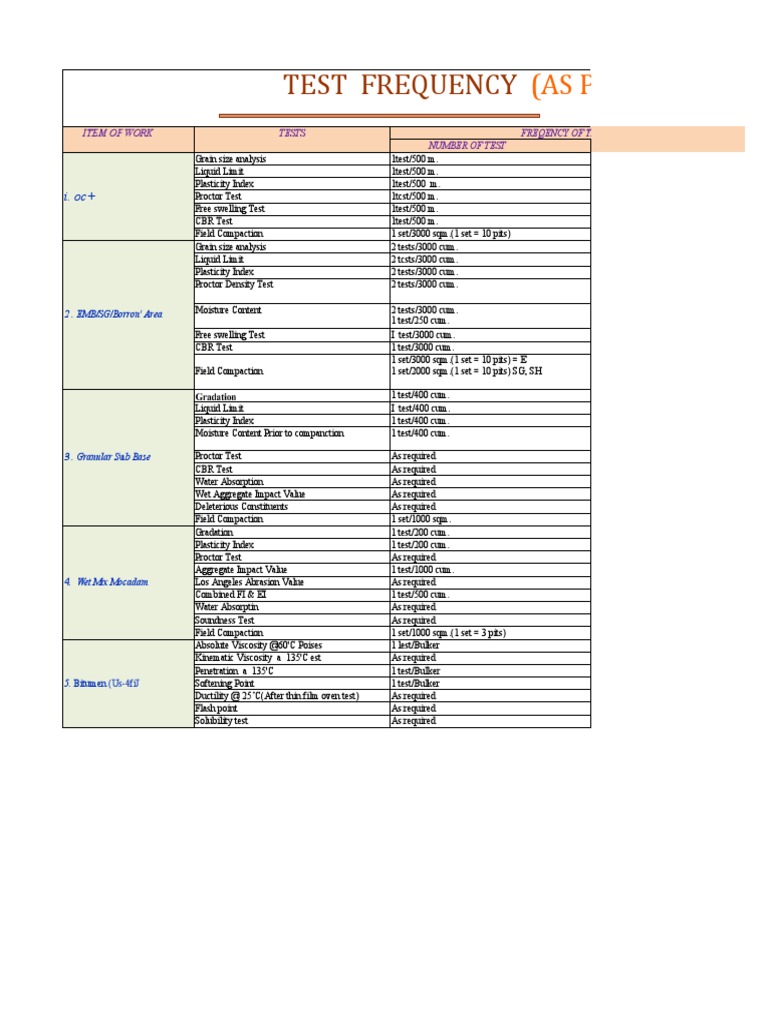 Test Frequency: (As Per Mort&H 5Th Revision) | PDF | Concrete | Fuel Oil