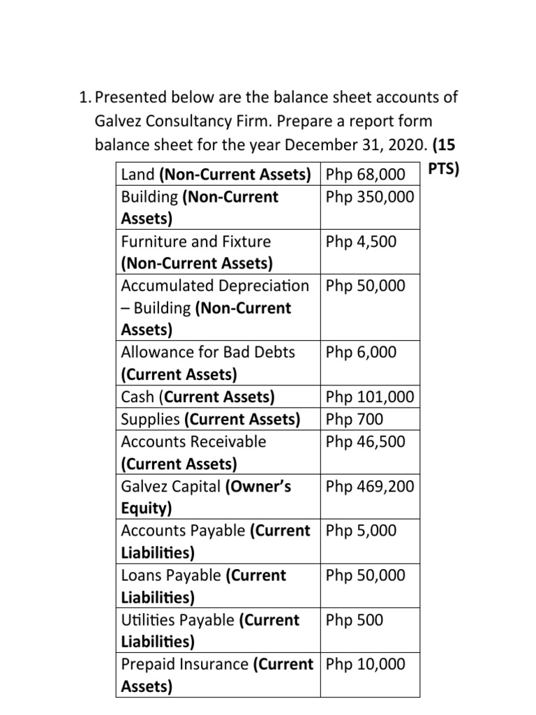 Financial Statement Practice Set 1 | PDF