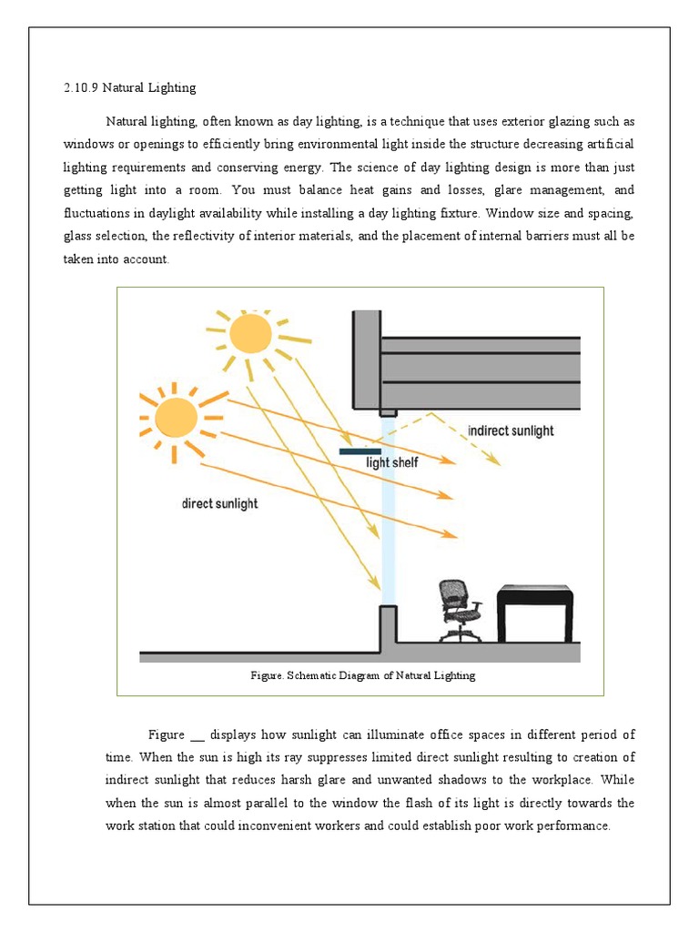 Figure. Schematic Diagram of Natural Lighting | PDF | Art | Computers