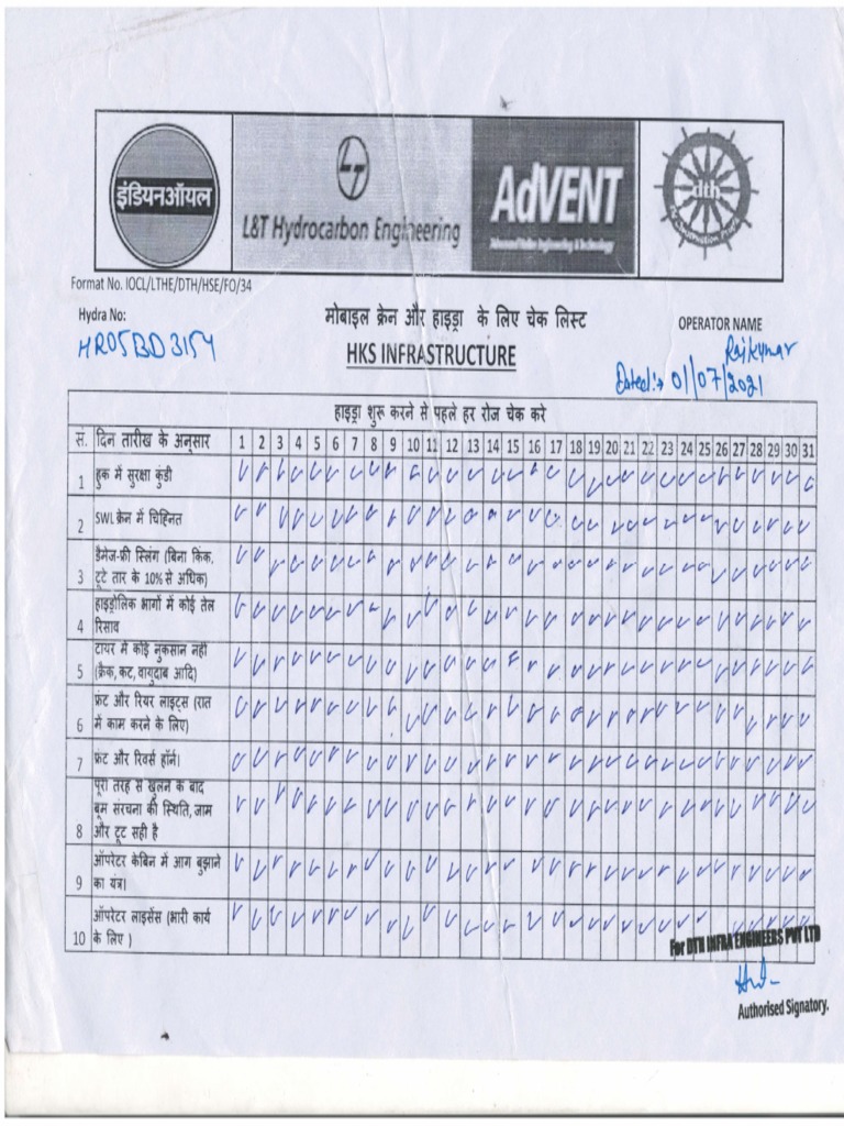 Hydra Checklist | PDF