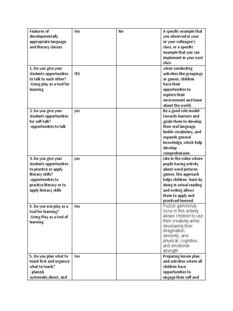 Features of Developmentally Appropriate Language and Literacy Classes ...