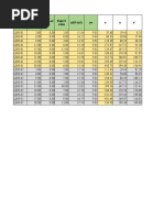 R-32 Refrigerant Gas Pressure Temperature Chart | PDF | Gas ...