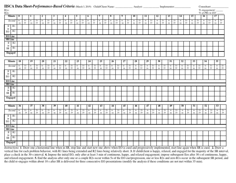 IISCA Performance Data Sheet | PDF | Cognition | Psychology