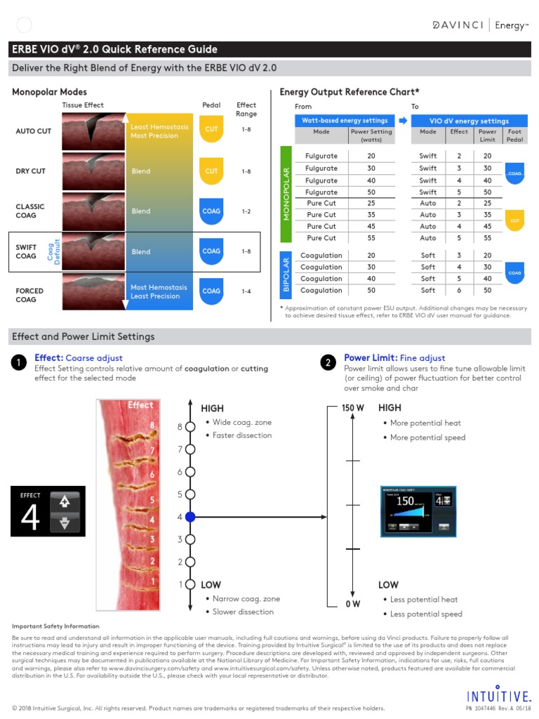 Erbe Vio DV 2.0 Quick Reference Guide | PDF | Surgery