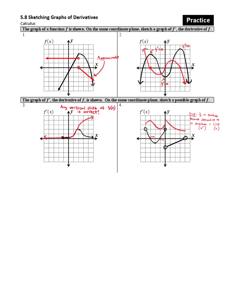 5.8 Sketching Graphs of Derivatives: Practice | PDF | Derivative ...