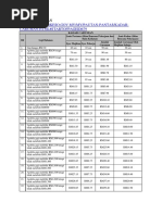 Socso Contribution Calculator | PDF