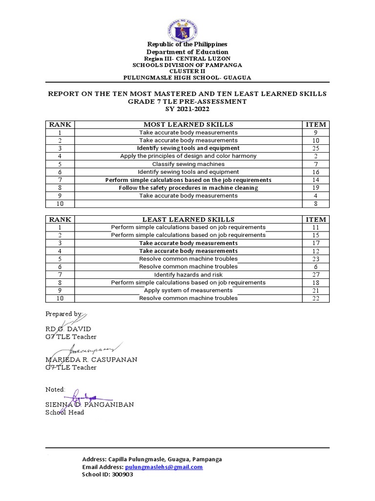 Most Least Learned Competencies Tle | Download Free PDF | Operating System | Computer Network