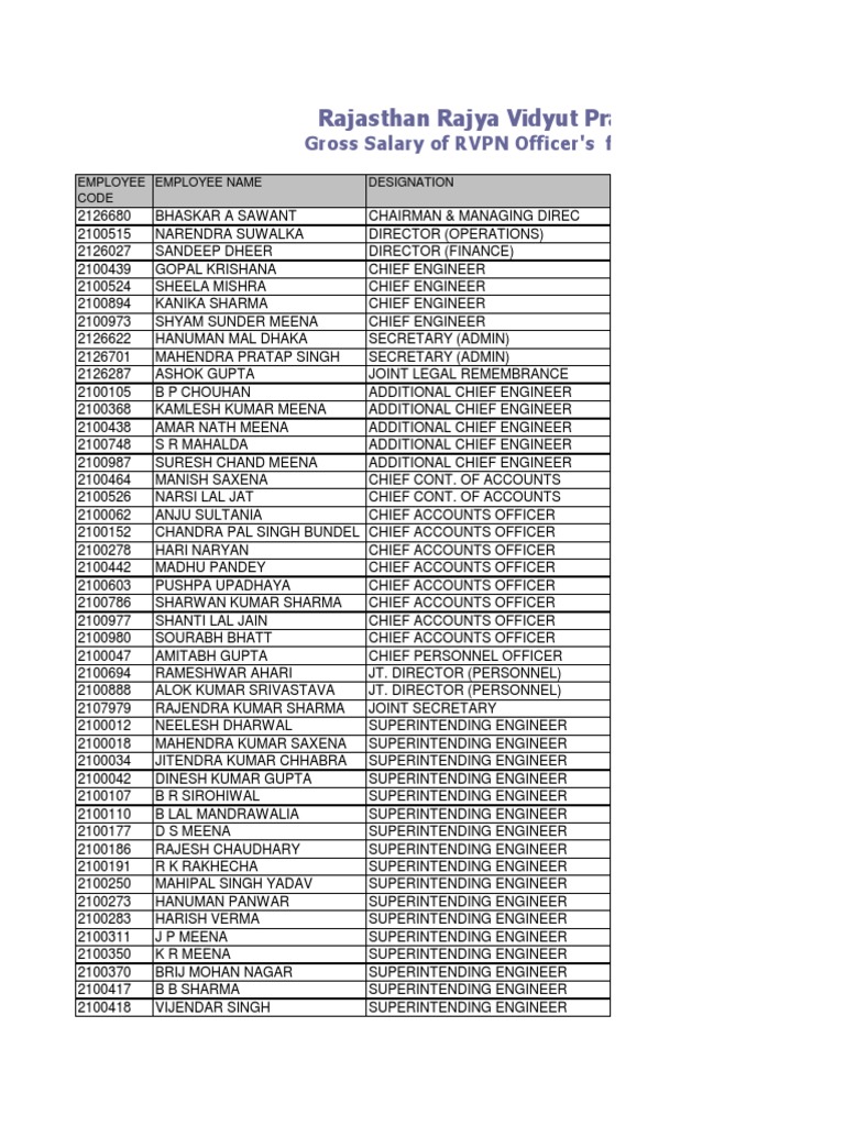 RVPN Officer Salaries Dec 2023 | PDF | Bollywood | Cinema Of India