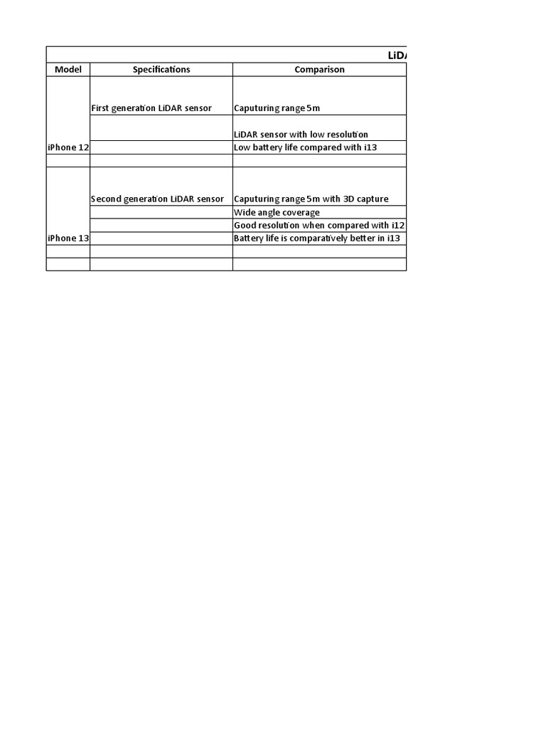iPhone LiDAR Sensor Comparison | PDF