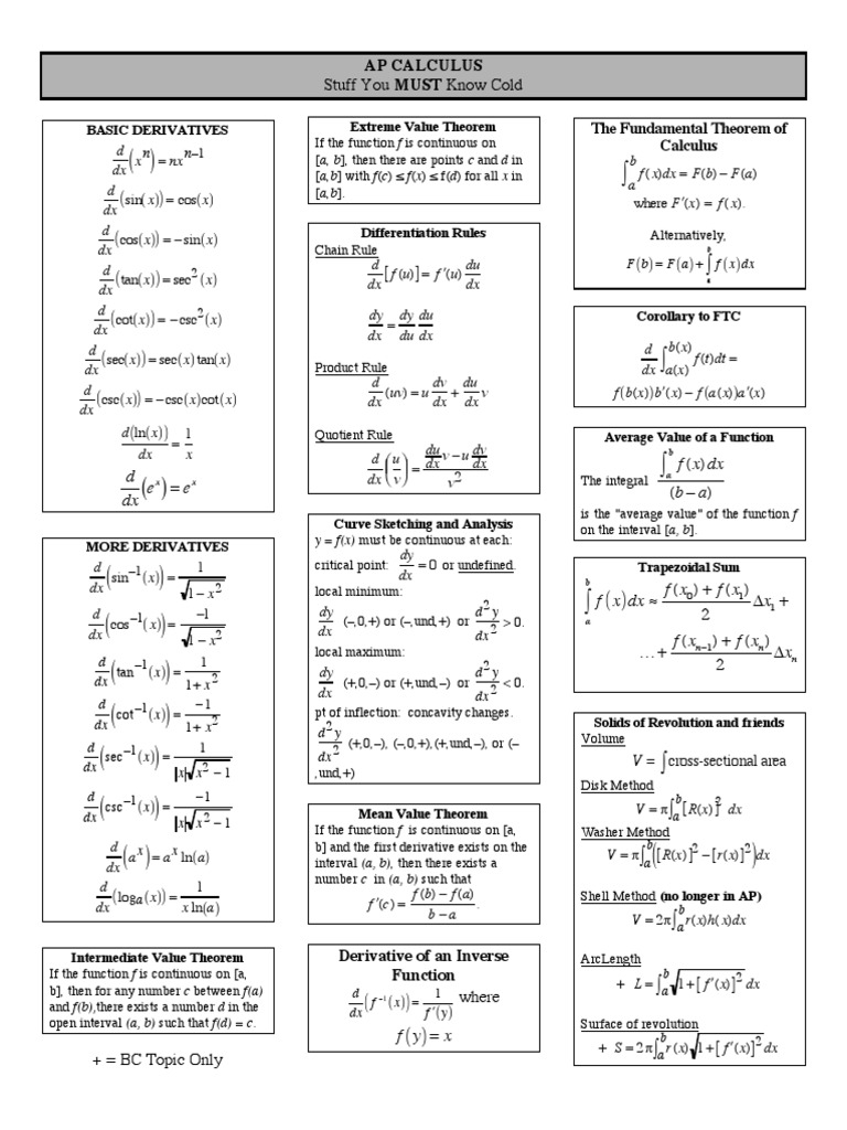 Stuff You MUST Know Cold: Ap Calculus | PDF | Trigonometric Functions ...