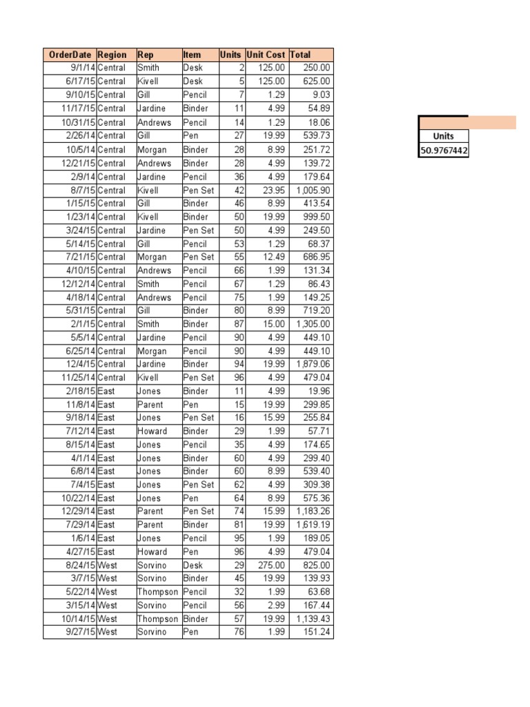 IB Excel Assignment | Download Free PDF | Errors And Residuals | Data ...